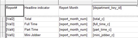 Reporting Services Ssrs Sorting Matrix With Manualy Added Column