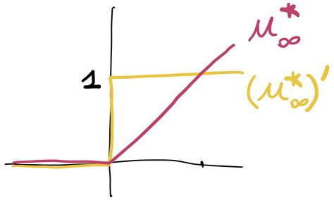 Mokaplan 2021 01 20 Wasserstein Gradient Flows