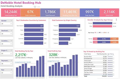 Daniel Setsoafia On Linkedin Interactive Dataanalytics Dataanalyst Datafordecisionmaking