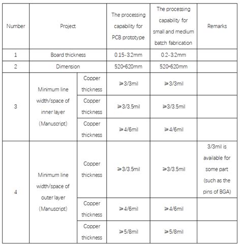 The Development Trend Of LDI Technology For PCB Manufacturing