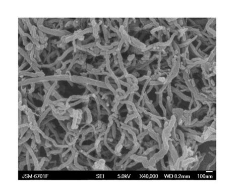 Novel Temperature Sensitive Fluorescent Nano Composite Material And Preparation Method Thereof