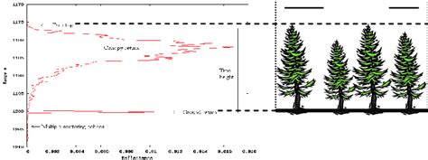Core Measures From Waveform Lidar Topography And Understory Download Scientific Diagram