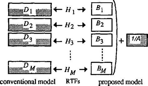 Figure 1 From Modeling Of A Room Transfer Function Using Common Acoustical Poles Semantic Scholar