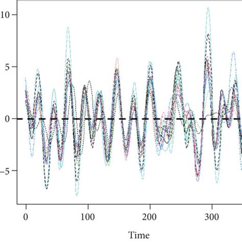 Derivations Of Aqi Curves For 13 Regions In Hubei Province In 2021 Download Scientific Diagram
