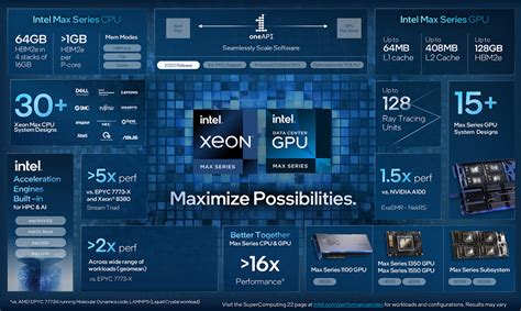 Intel Llegan Los Procesadores Xeon Y Las GPUs De La Serie Max Techcetera
