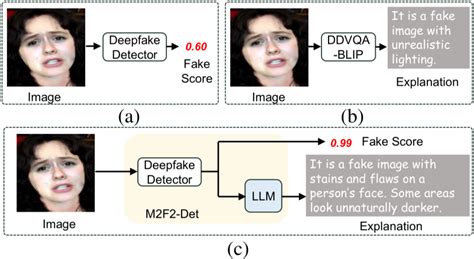 논문 리뷰 Rethinking Vision Language Model In Face Forensics Multi Modal Interpretable Forged