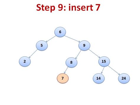 Lab Program 10 Binary Search Tree 15csl38 Data Structures In C Lab
