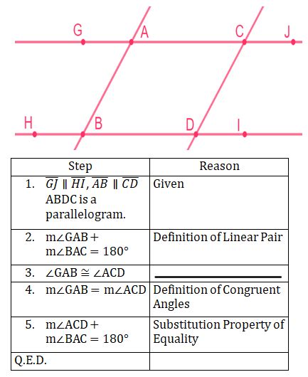 Completing Proofs Of Theorems Involving Angles Of A Parallelogram