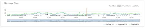 Gpu Gamebench Documentation Gpu Gamebench Documentation