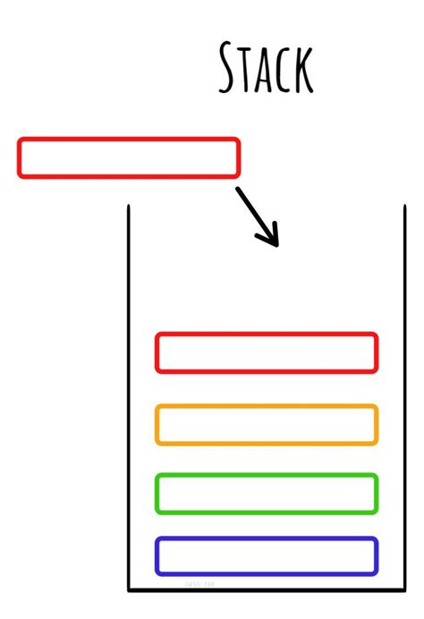 Tejender Singh On Linkedin Datastructures Algorithms Programming