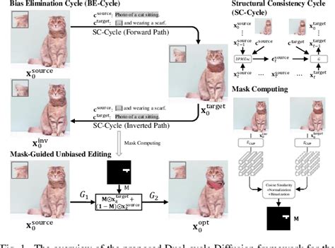Eliminating Prior Bias For Semantic Image Editing Via Dual Cycle