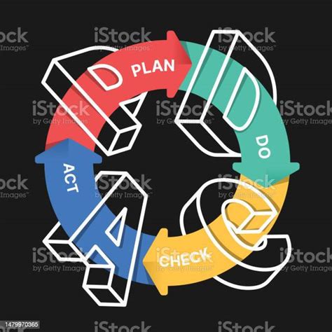 Pdca 계획 확인 행위 3d 라인 검은 배경 벡터 디자인의 원형 화살표 인포그래픽 다이어그램에 약식 문자 Pdca에 대한 스톡 벡터 아트 및 기타 이미지 Istock