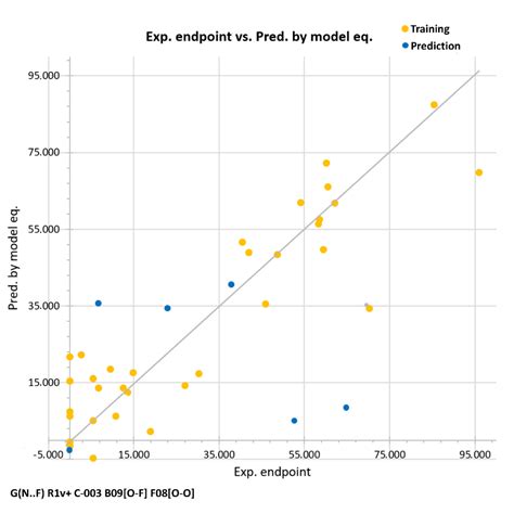 Qsar Model Validation Download Scientific Diagram