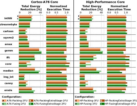 Figure 11 From Packing And Fusing Narrow Width Vector Operations For