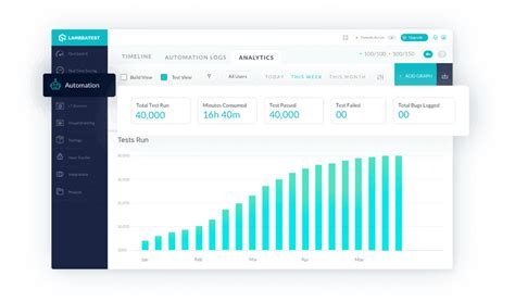 buy lambdatest online automation testing lambdatest pricing