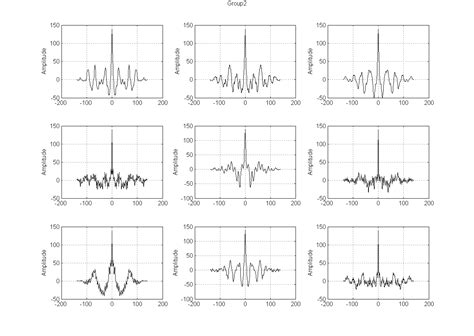 matlab similarity between two signals looking for simple measure