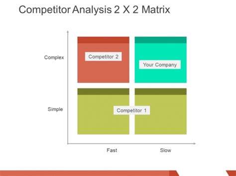 Competitor Analysis Matrix Ppt Powerpoint Presentation Layouts Picture PowerPoint Templates