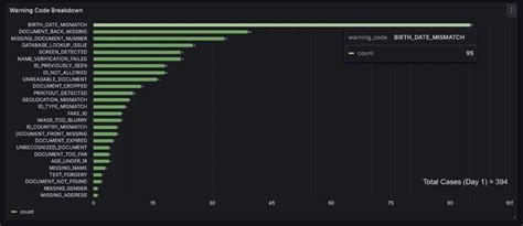 Rushabh M Shah On Linkedin Kyc Userexperience Onboarding