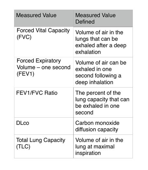 The Basics Of Pulmonary Function Testing The Basics Of Pulmonary Function Testing