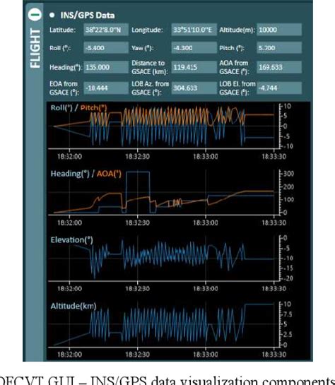 Figure 1 From In Flight Calibration And Testing Of Phase Interferometry Based Direction Finding
