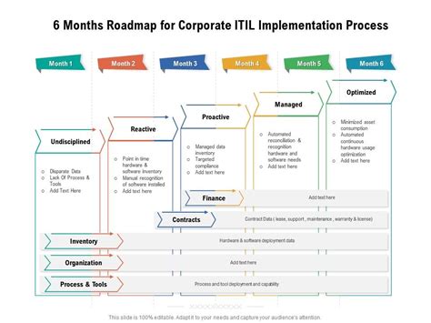 Itil Project Plan Template Besttemplatess Besttemplatess