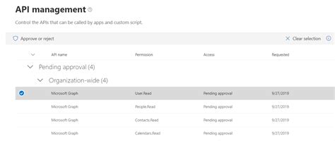 Accelerate Spfx Development With Microsoft Graph Toolkit Nanddeep