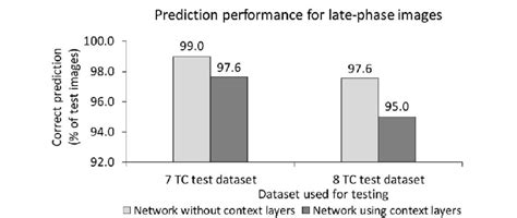 Tc Track And Intensity Prediction Performance Produced By The Two Download Scientific Diagram