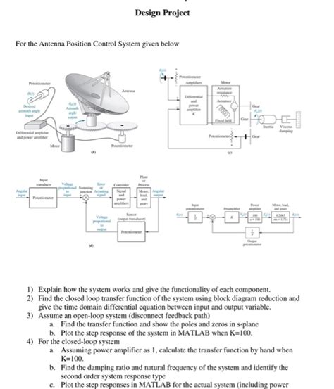 Solved Design Project For The Antenna Position Control Chegg