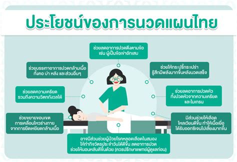 นวดแผนไทย เพื่อสุขภาพ มีประโยชน์ยังไงบ้าง Hdmall