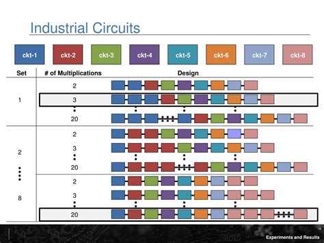 Ppt Efficient Embedding Of Deterministic Test Data Powerpoint Presentation Id3274037
