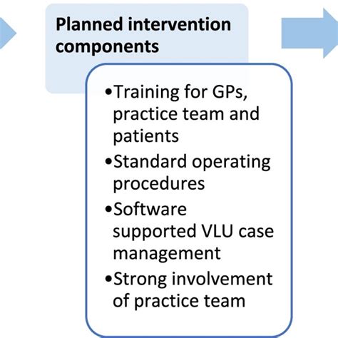 Theorizing Analytical Approach Illustrates The Methodical Approach In Download Scientific