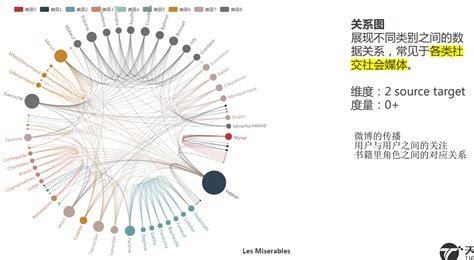 【第四周：数据可视化】7周成为数据分析师powerbi热力图 Csdn博客
