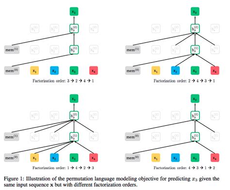 Chris Mccormick · Machine Learning Tutorials And Insights
