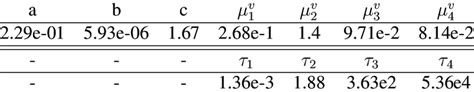 Identified Elastic And Viscoelastic Material Parameters Respectively