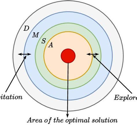 Hierarchical Order Of Arithmetic Operators Download Scientific Diagram