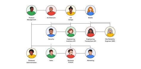 Shahul Hameed Hussain On Linkedin How Ai Driven Software Creation