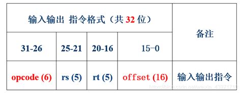 杭电计算机组成原理课程设计 实验十三 实现r I J型指令的cpu设计实验jcpuiu Csdn博客 杭电计算机组成原理课程设计 实验十三 实现r I J型指令的cpu设计实验jcpuiu Csdn博客