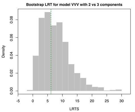 3 Model Based Clustering Model Based Clustering Classification And Density Estimation Using