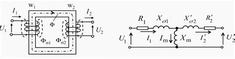 The Essential Physics Behind Transformer Differential Protection You MUST Know EEP