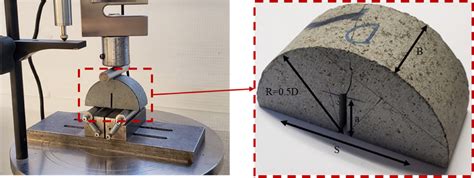 The Specifications Of The Sample And The Apparatus For The Fracture