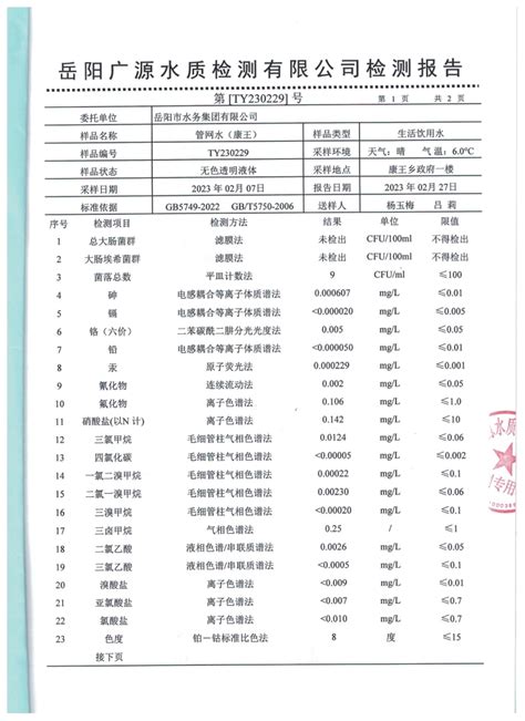 2023年2月岳阳市水务集团管网水水质检测月报表