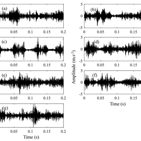 Waveforms Of Signals With Different Fault Degrees A Normal B 0 6mm Download Scientific