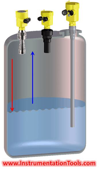 Level Measurement Terminology Instrumentation Tools