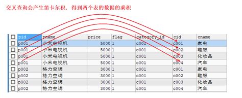 Task 3 Mysql Multi Table And Foreign Key And Database Design