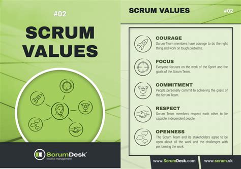 Scrum Cards Scrumdesk Meaningful Agile
