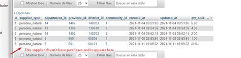 Php Laravel Eloquent Restrict Withcount With Wherehas Or Another