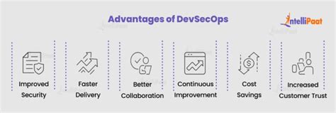 What Is DevSecOps Definition Tools And Methodology