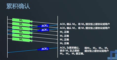 Lv7 嵌入式开发 网络编程开发 10 Tcp协议是如何实现可靠传输的 Csdn博客