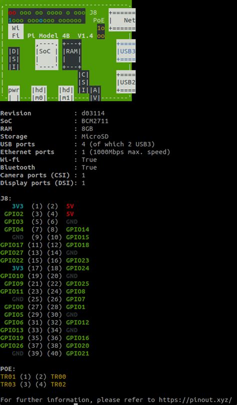 How To Control Gpio In Raspberry Pi Using Python By Umangshrestha Jun 2021 Python In