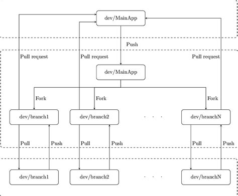 Repository Workflow Download Scientific Diagram